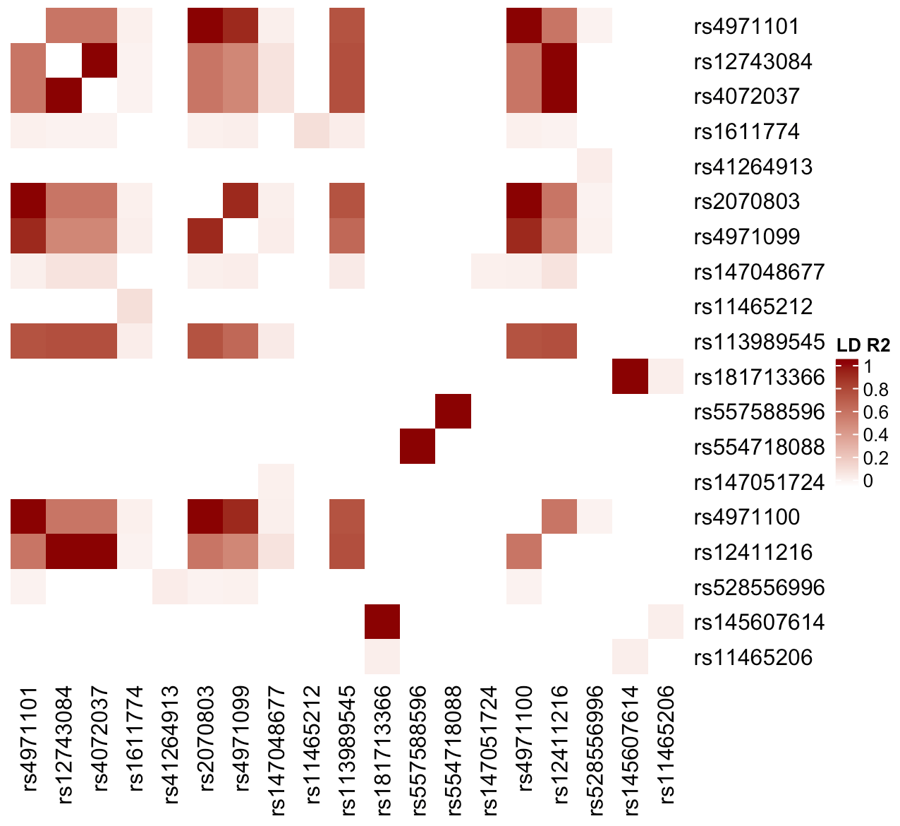 Two for One Heatmaps in R with ComplexHeatmaps - Kate Sanders